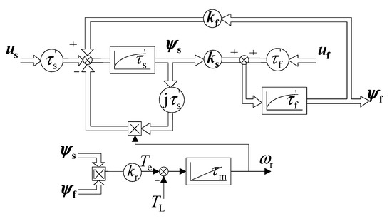 Model Prediction and Pulse Optimal Modulation of Electrically Excited ...
