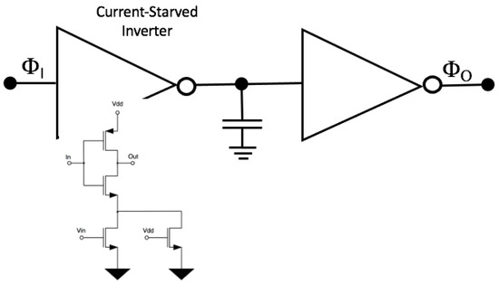 Increasing EMI Immunity and Linearity of a CMOS 180 nm Voltage-to-Delay ...