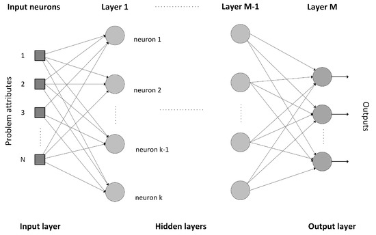 Electronics | Special Issue : Energy-Efficient Processors, Systems, and ...