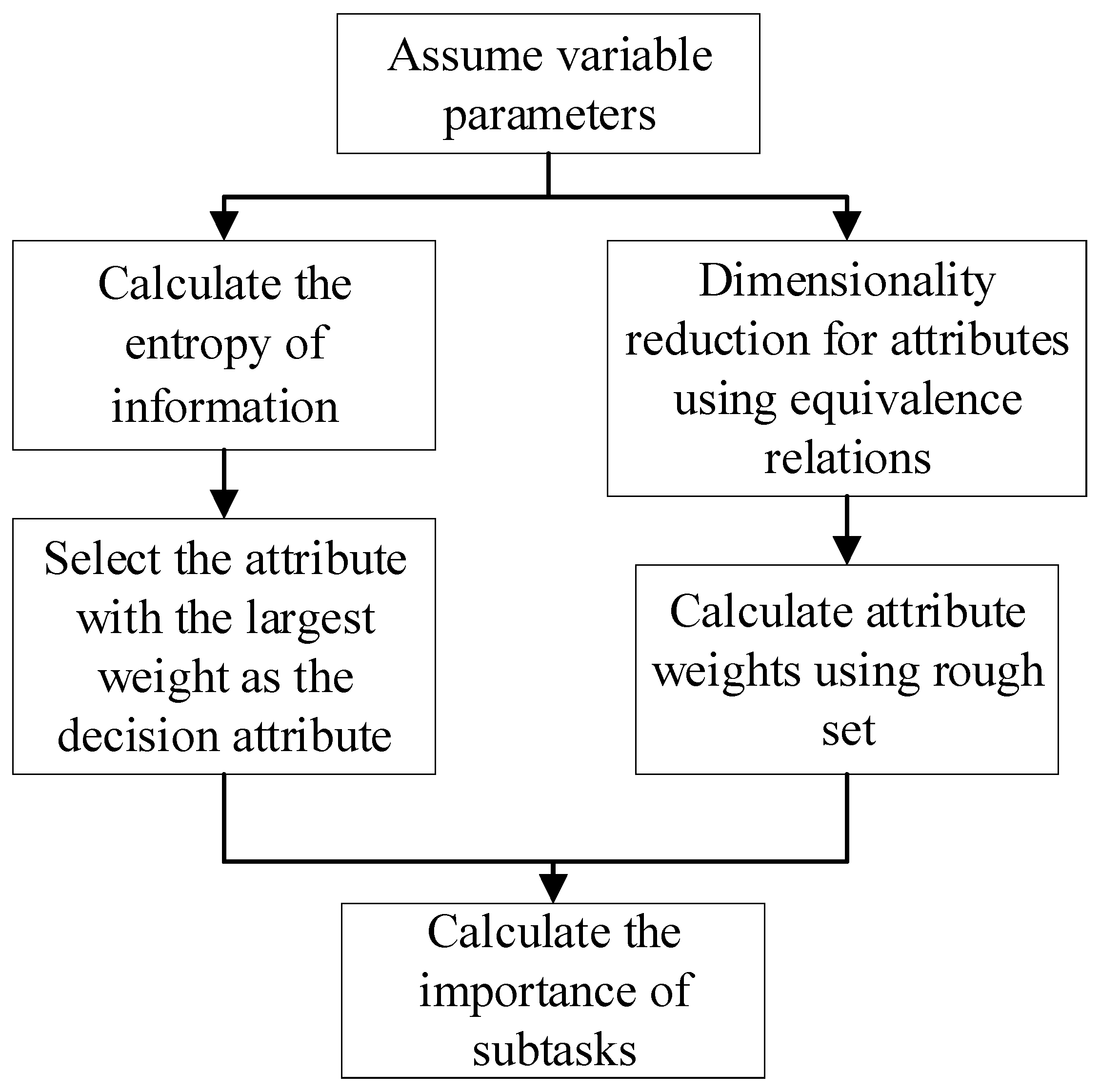 Electronics | Free Full-Text | An Effective Resource Matching Scheme ...