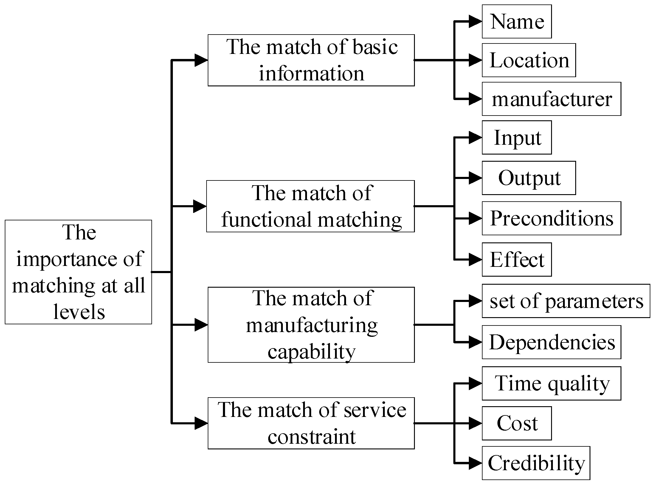 Electronics | Free Full-Text | An Effective Resource Matching Scheme ...