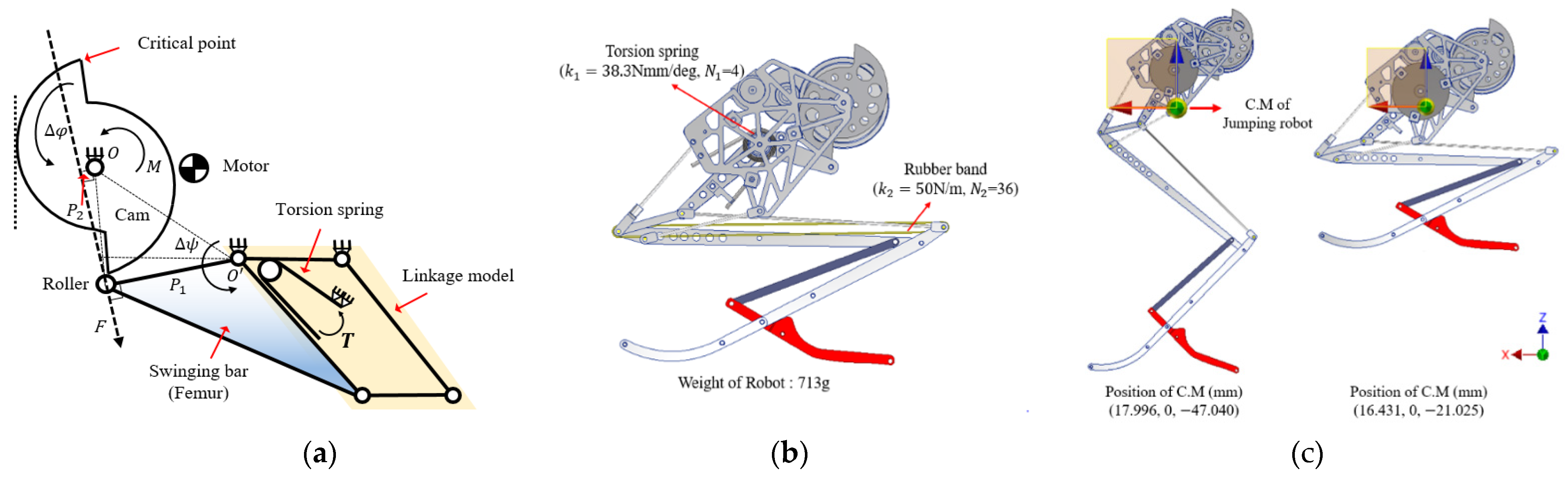 Study on the Compact Balance Control Mechanism for Guinea Fowl Jumping ...