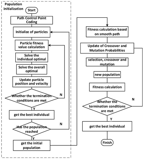 A Path-Planning Method for Wall Surface Inspection Robot Based on ...