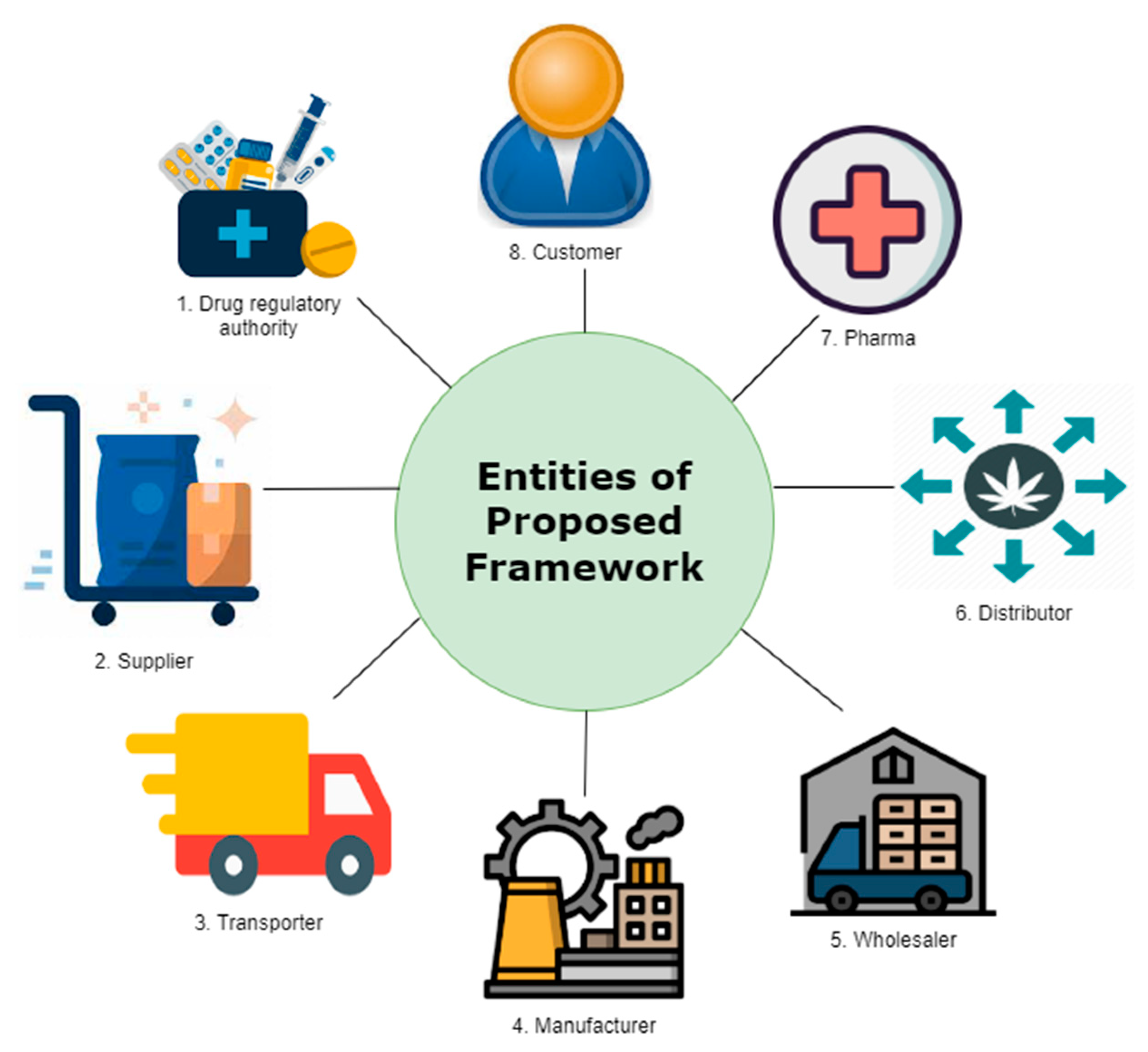 Securing Drug Distribution Systems from Tampering Using Blockchain