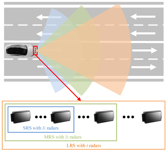 Cooperative Automotive Radars with Multi-Aperture Multiplexing MIMO Sparse Array Design