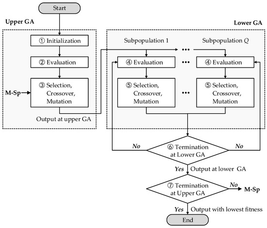 Cooperative Automotive Radars with Multi-Aperture Multiplexing MIMO Sparse Array Design