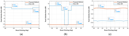 Cooperative Automotive Radars with Multi-Aperture Multiplexing MIMO Sparse Array Design