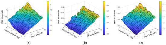 Cooperative Automotive Radars with Multi-Aperture Multiplexing MIMO Sparse Array Design