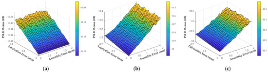 Cooperative Automotive Radars with Multi-Aperture Multiplexing MIMO Sparse Array Design