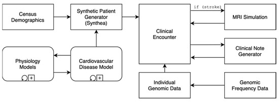 The “Coherent Data Set”: Combining Patient Data and Imaging in a ...