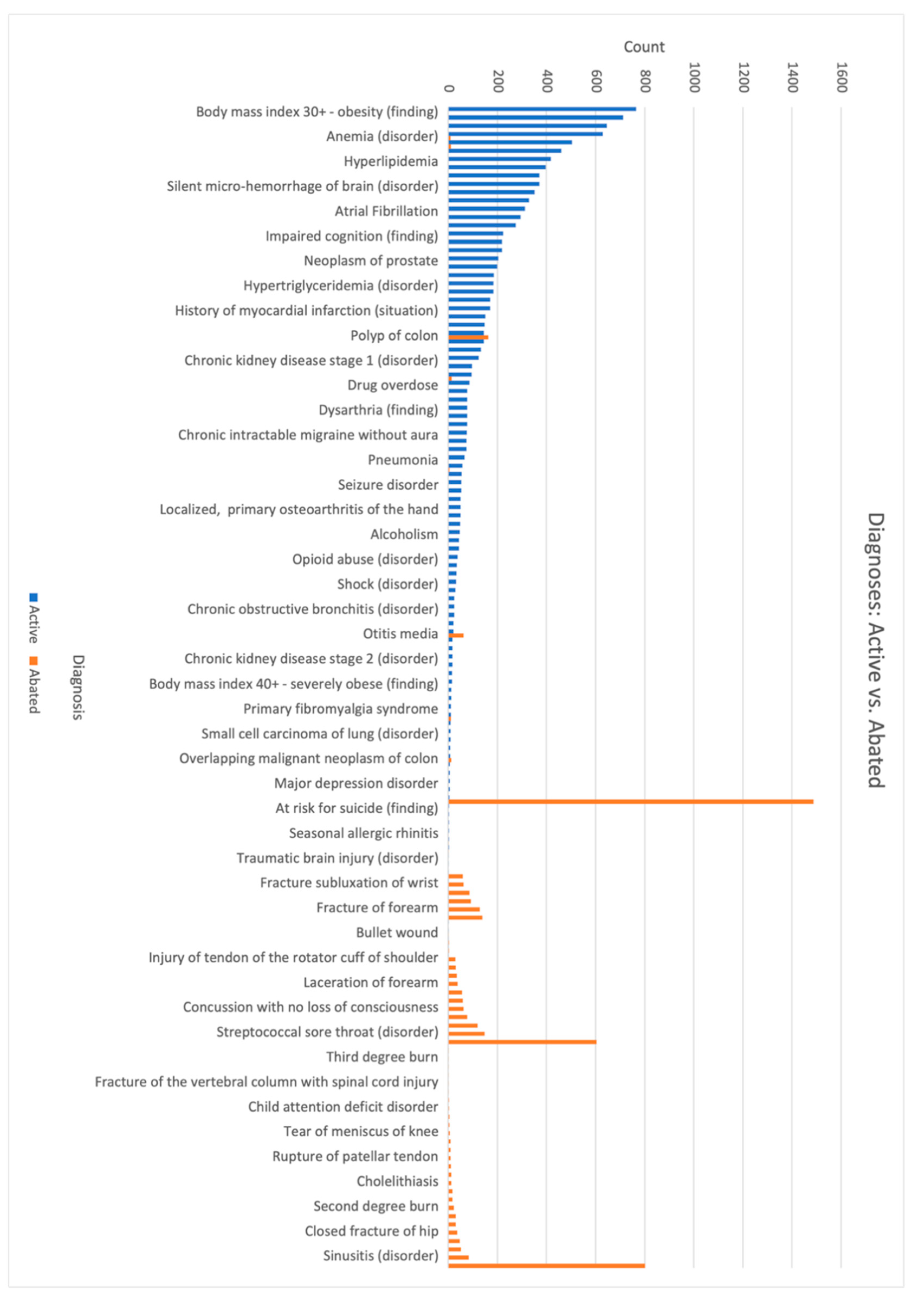 The “Coherent Data Set”: Combining Patient Data and Imaging in a ...