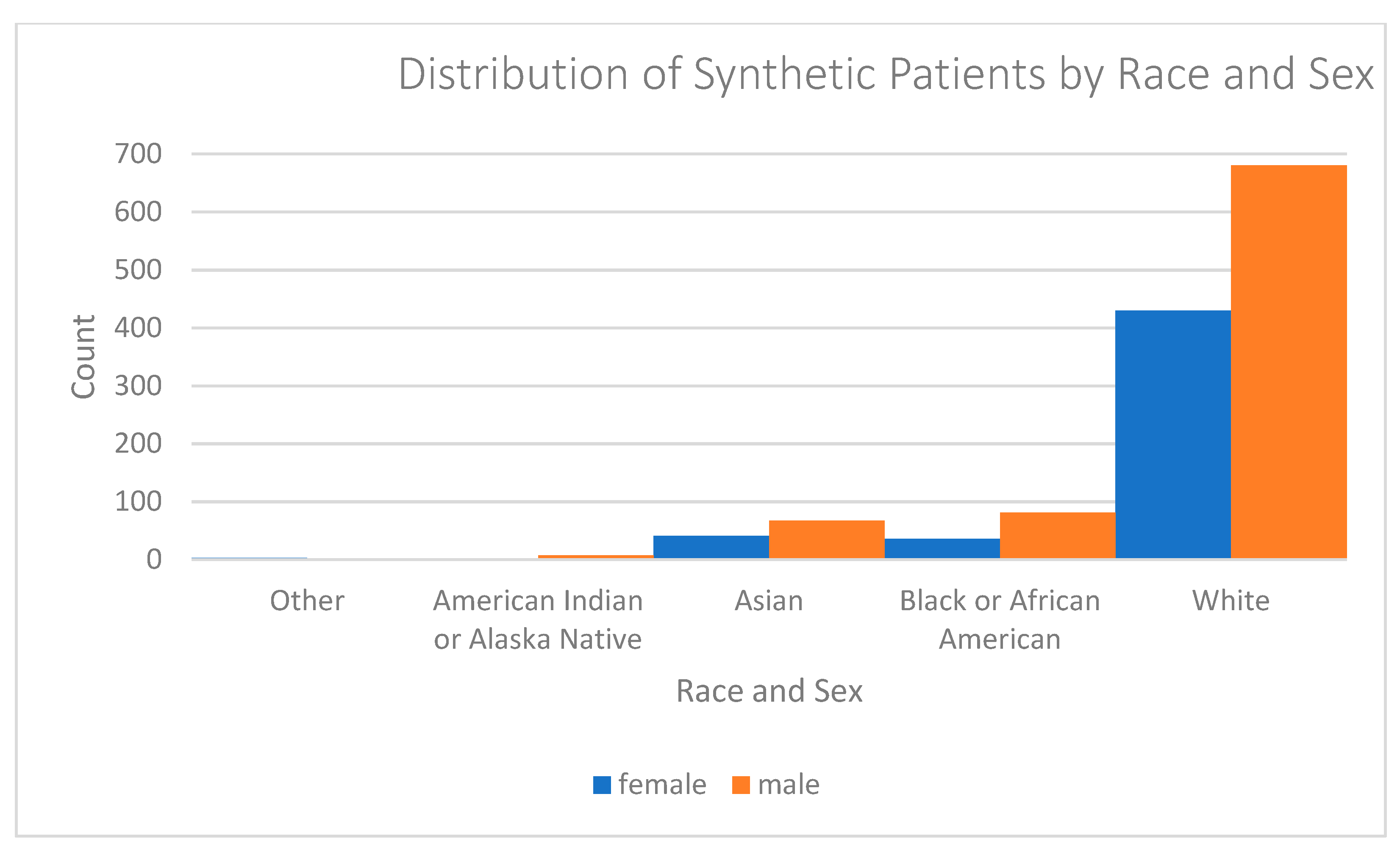 The “Coherent Data Set”: Combining Patient Data and Imaging in a ...