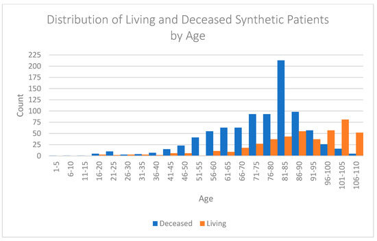 The “Coherent Data Set”: Combining Patient Data and Imaging in a ...