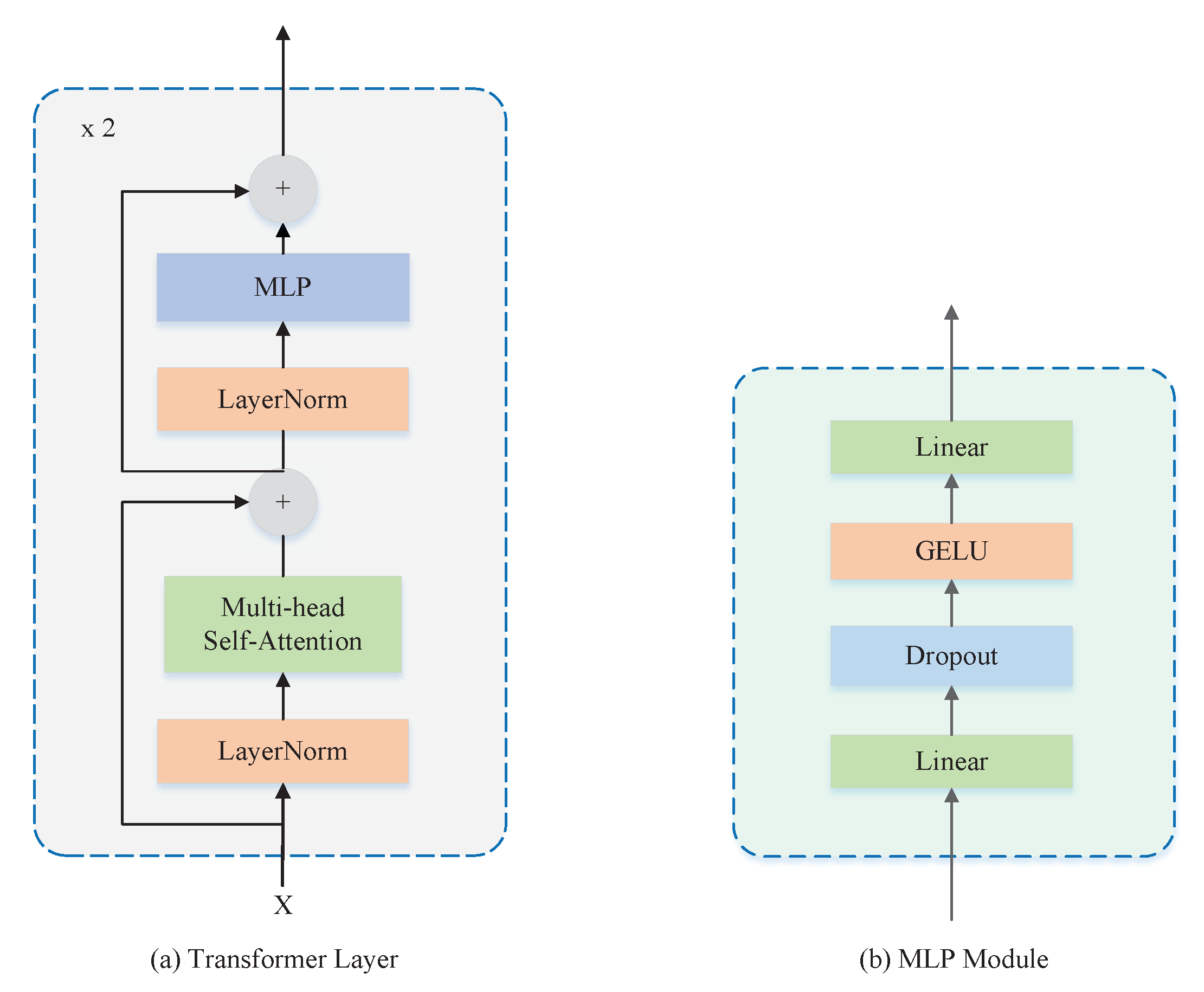 Hybrid Architecture Based on CNN and Transformer for Strip Steel Surface Defect Classification