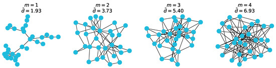 Investigating Transfer Learning in Graph Neural Networks