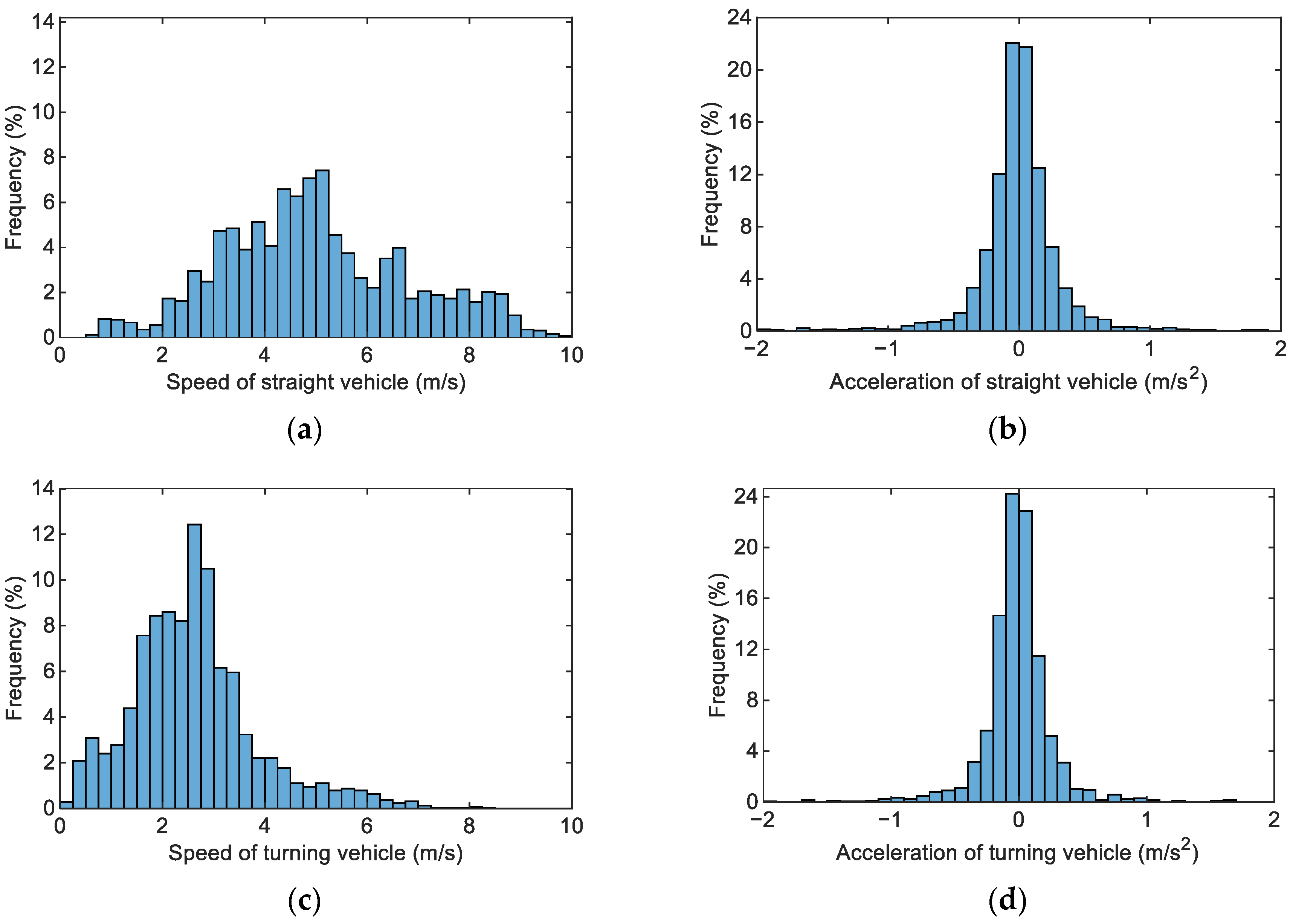 Reinforcement-Learning-Based Decision and Control for Autonomous ...