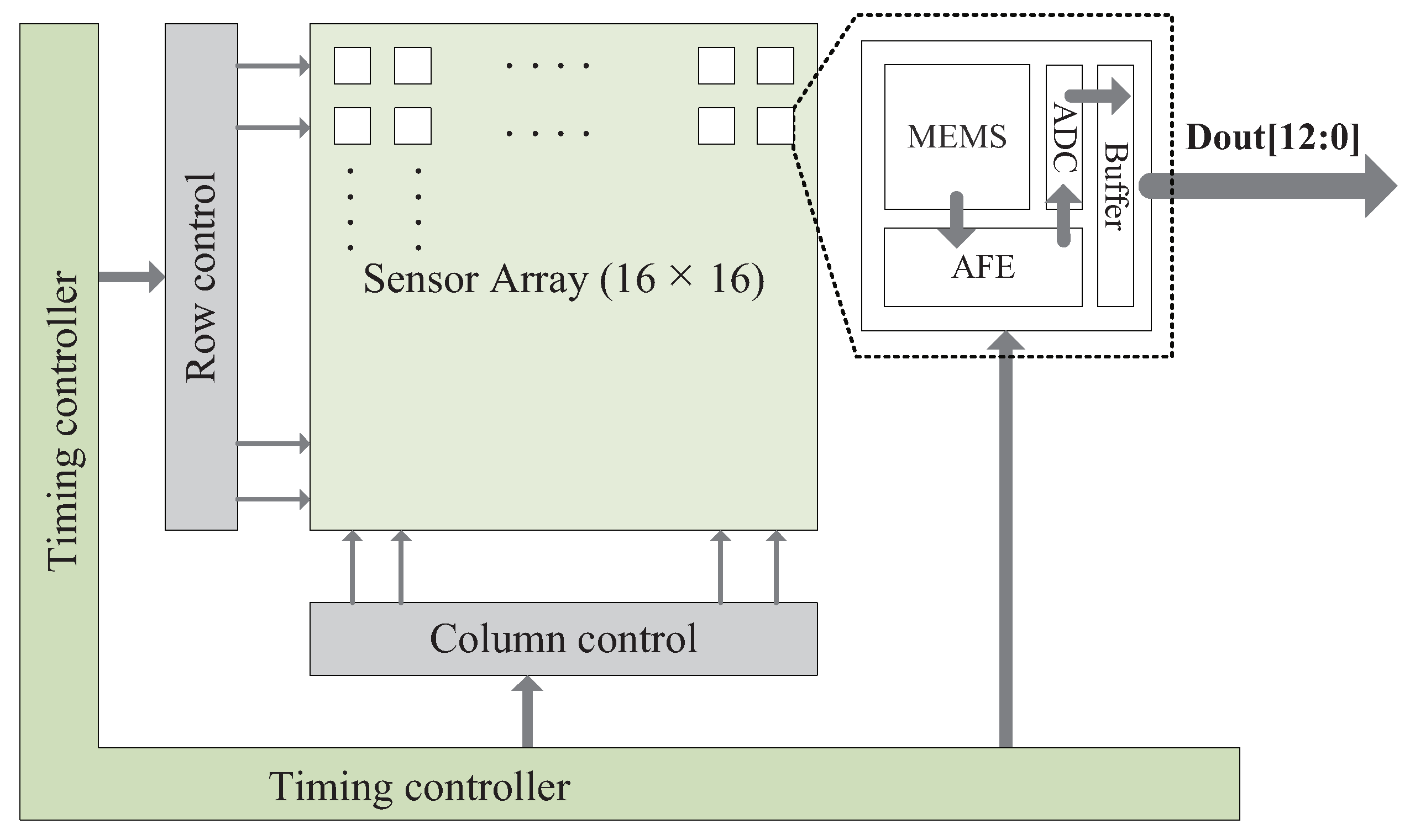 A Low-Noise and Monolithic Array Tactile Sensor Based on Incremental ...