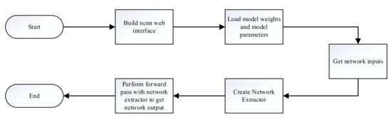 Electronics | Free Full-Text | A Novel Fusion Pruning Algorithm Based ...