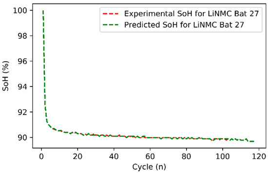 A Machine Learning-Based Robust State of Health (SOH) Prediction Model ...