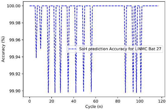 A Machine Learning-Based Robust State of Health (SOH) Prediction Model ...