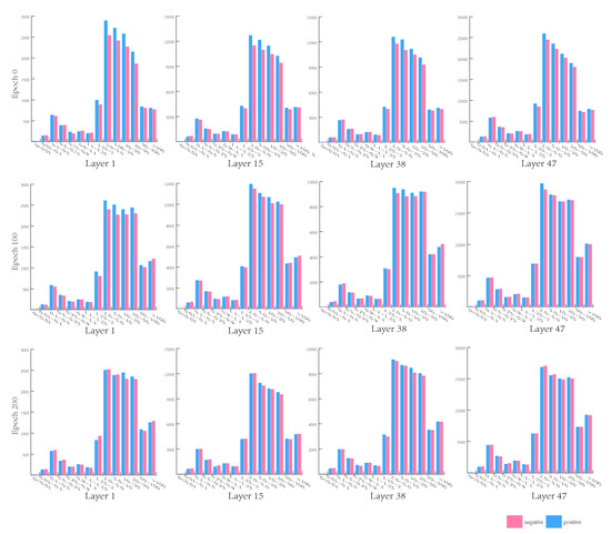 Electronics | Free Full-Text | Multi-Task Learning Using Gradient Balance and Clipping with an ...