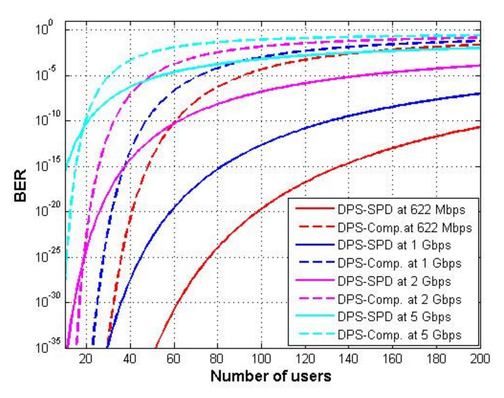 Reduction of Complexity Design of SAC OCDMA Systems by Utilizing Diagonal Permutation Shift (DPS ...