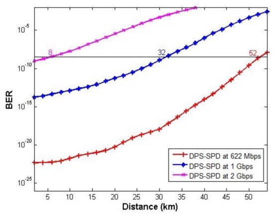 Reduction of Complexity Design of SAC OCDMA Systems by Utilizing Diagonal Permutation Shift (DPS ...