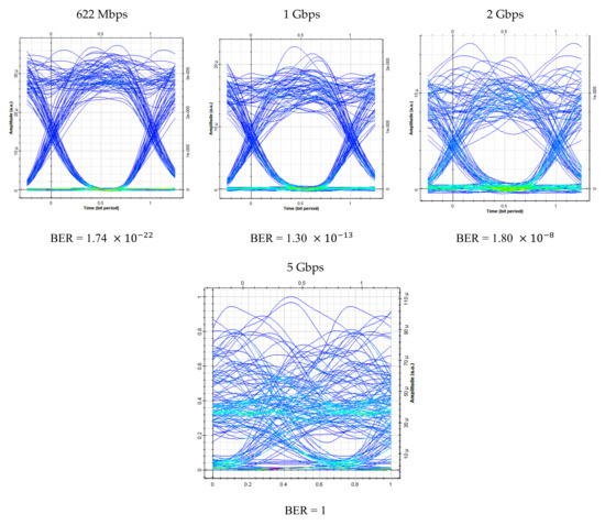 Reduction of Complexity Design of SAC OCDMA Systems by Utilizing Diagonal Permutation Shift (DPS ...