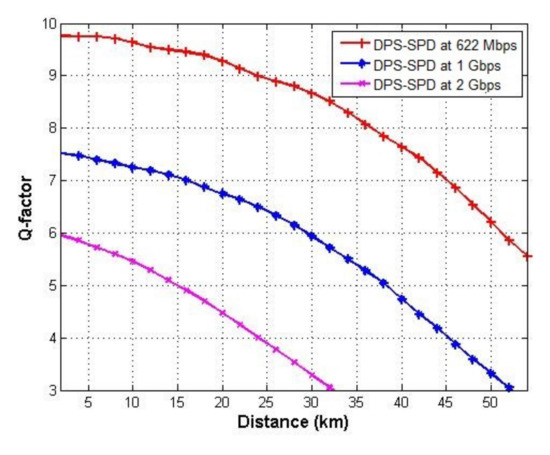 Reduction of Complexity Design of SAC OCDMA Systems by Utilizing Diagonal Permutation Shift (DPS ...