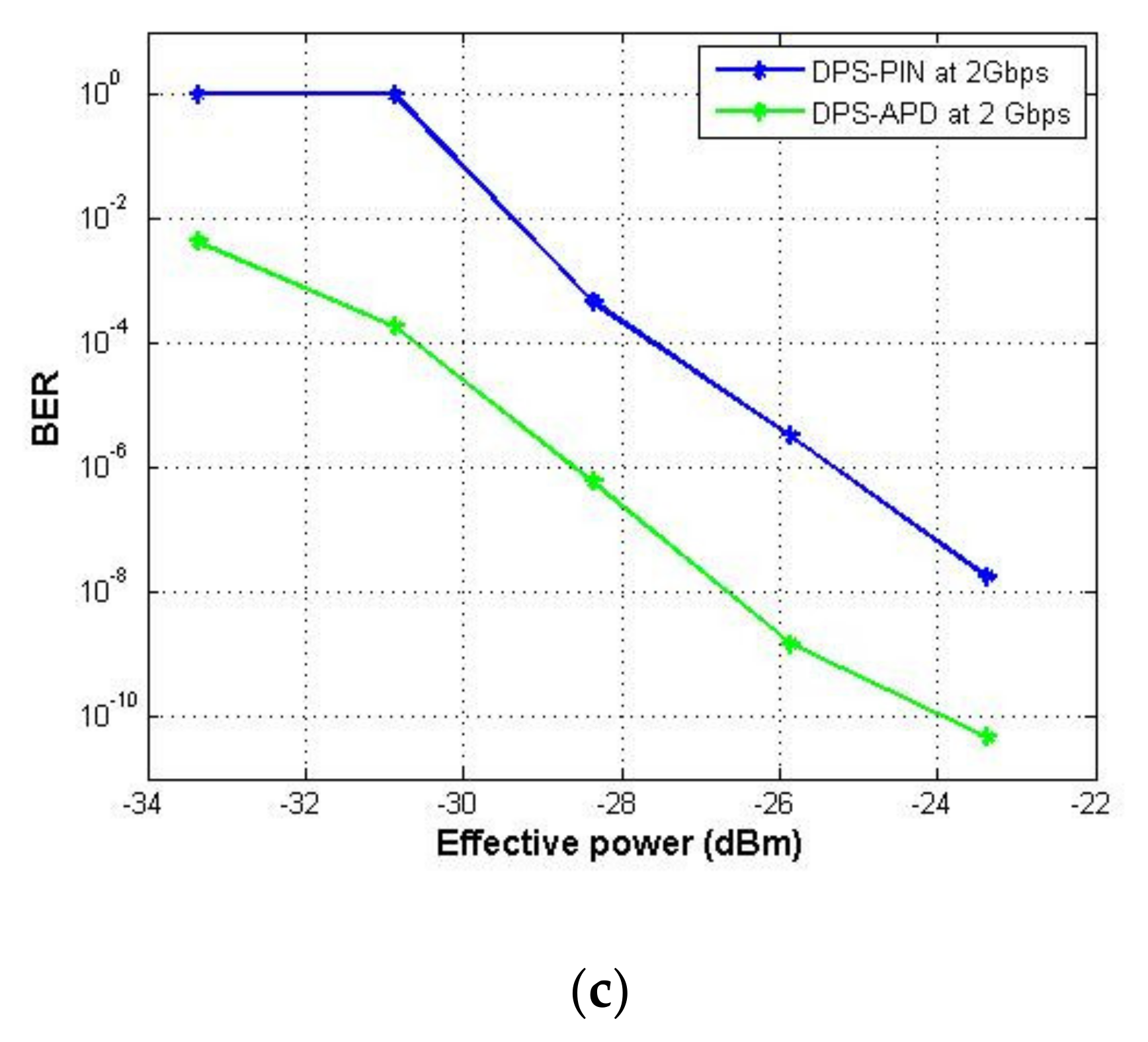 Reduction of Complexity Design of SAC OCDMA Systems by Utilizing Diagonal Permutation Shift (DPS ...