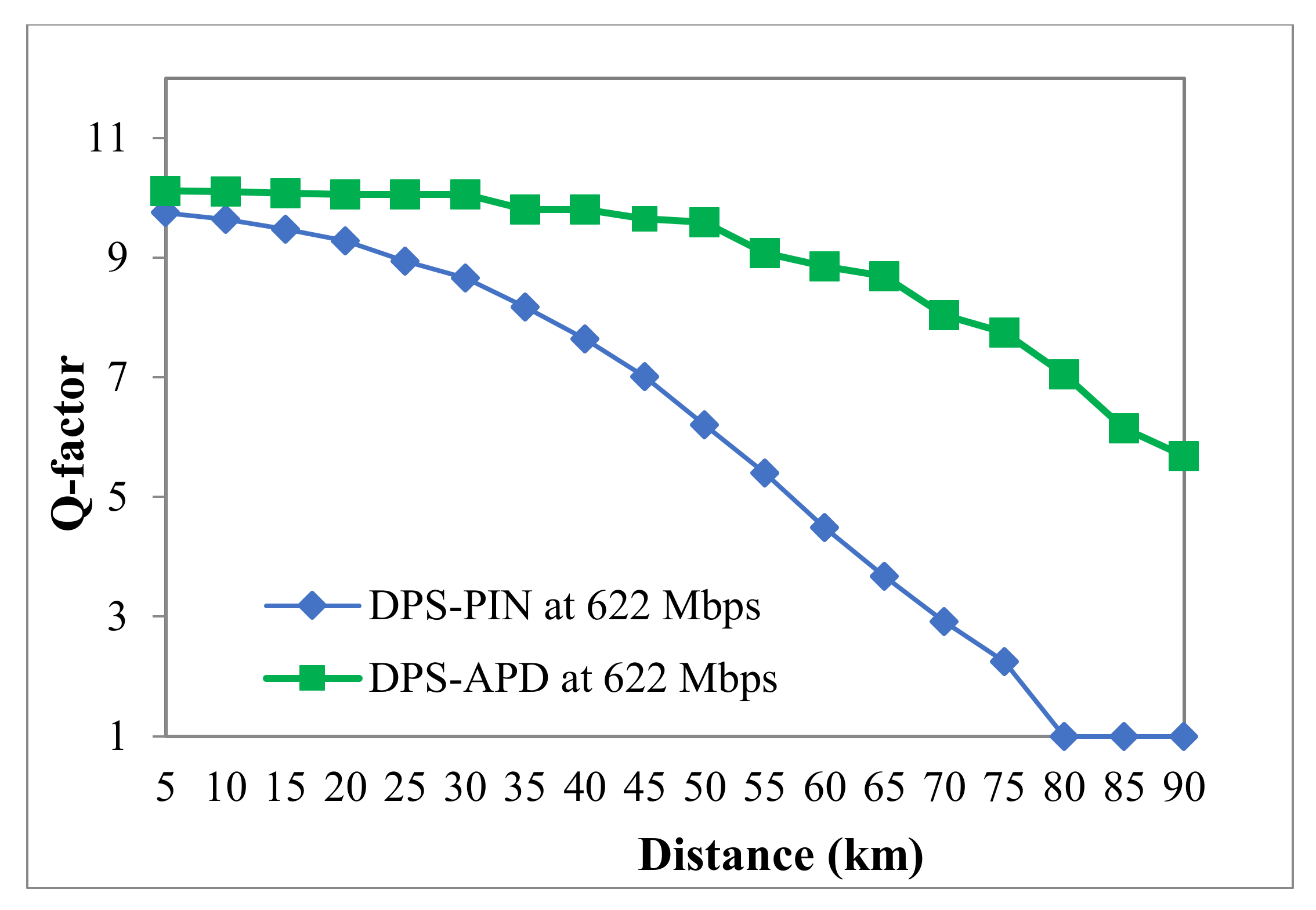 Reduction of Complexity Design of SAC OCDMA Systems by Utilizing Diagonal Permutation Shift (DPS ...