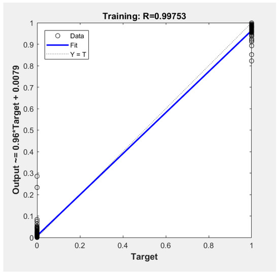 Electronics | Free Full-Text | Fault Diagnosis Method of Six-Phase ...