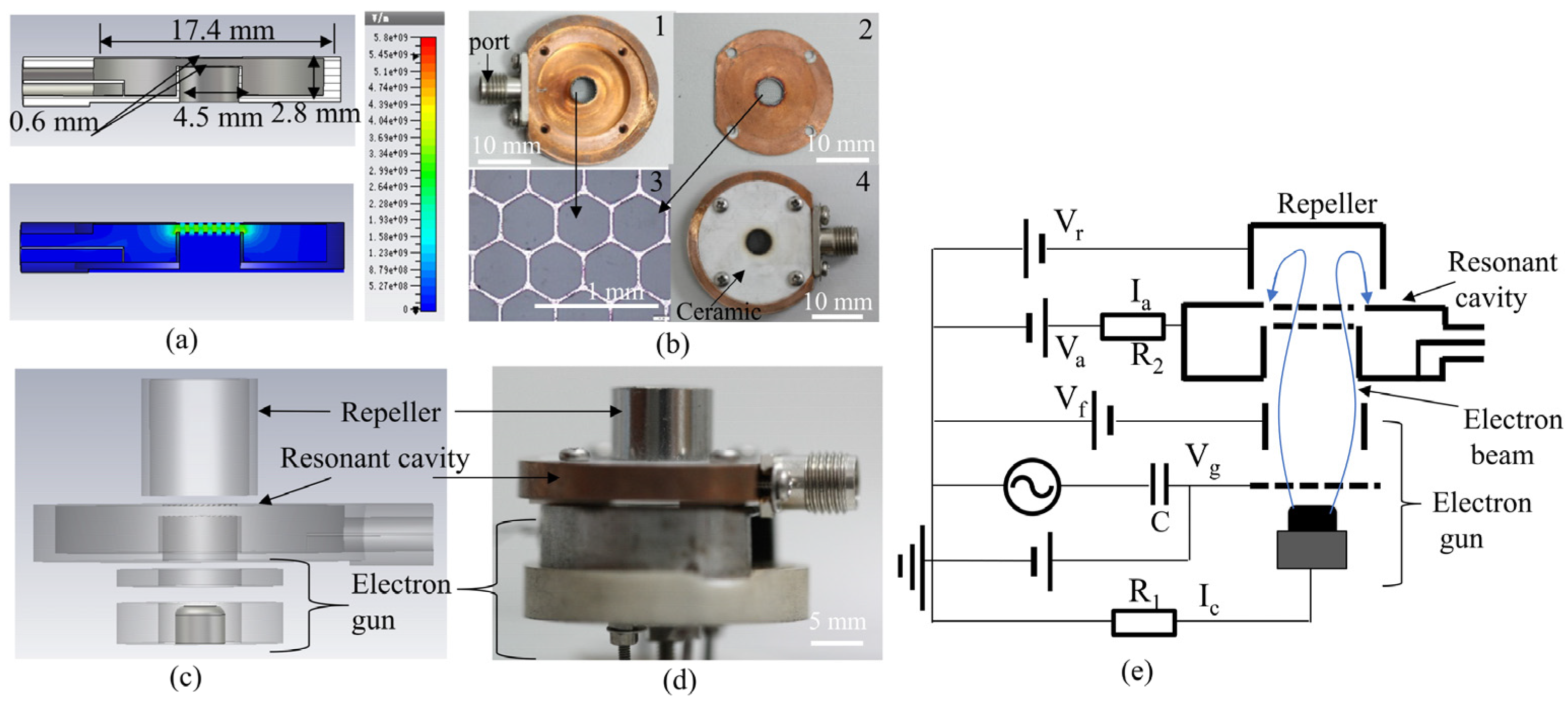 Electronics | Free Full-Text | A Carbon-Nanotube Cold-Cathode Reflex Klystron Oscillator ...