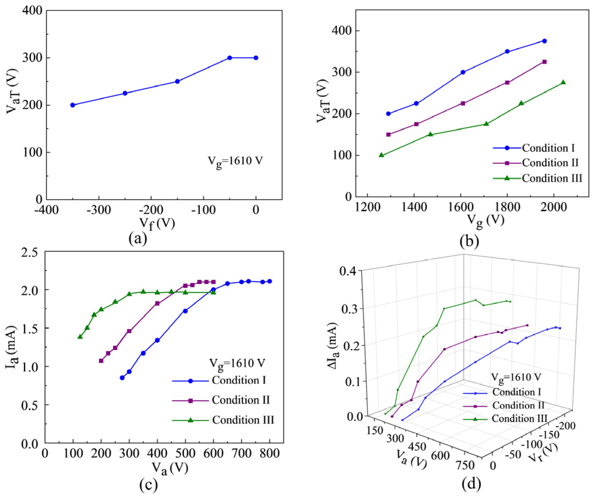 Electronics | Free Full-Text | A Carbon-Nanotube Cold-Cathode Reflex Klystron Oscillator ...