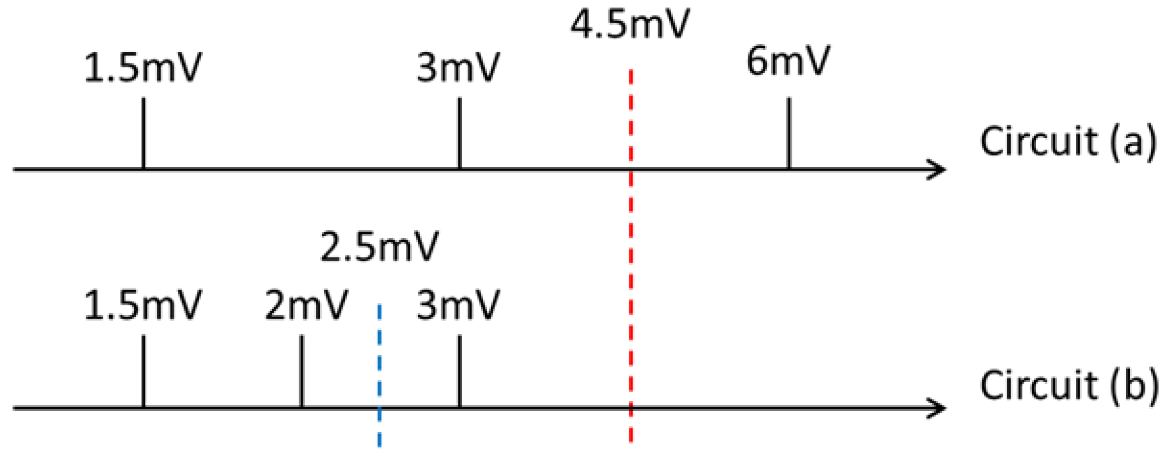 Electronics | Free Full-Text | In-Memory Computing Architecture for a Convolutional Neural ...