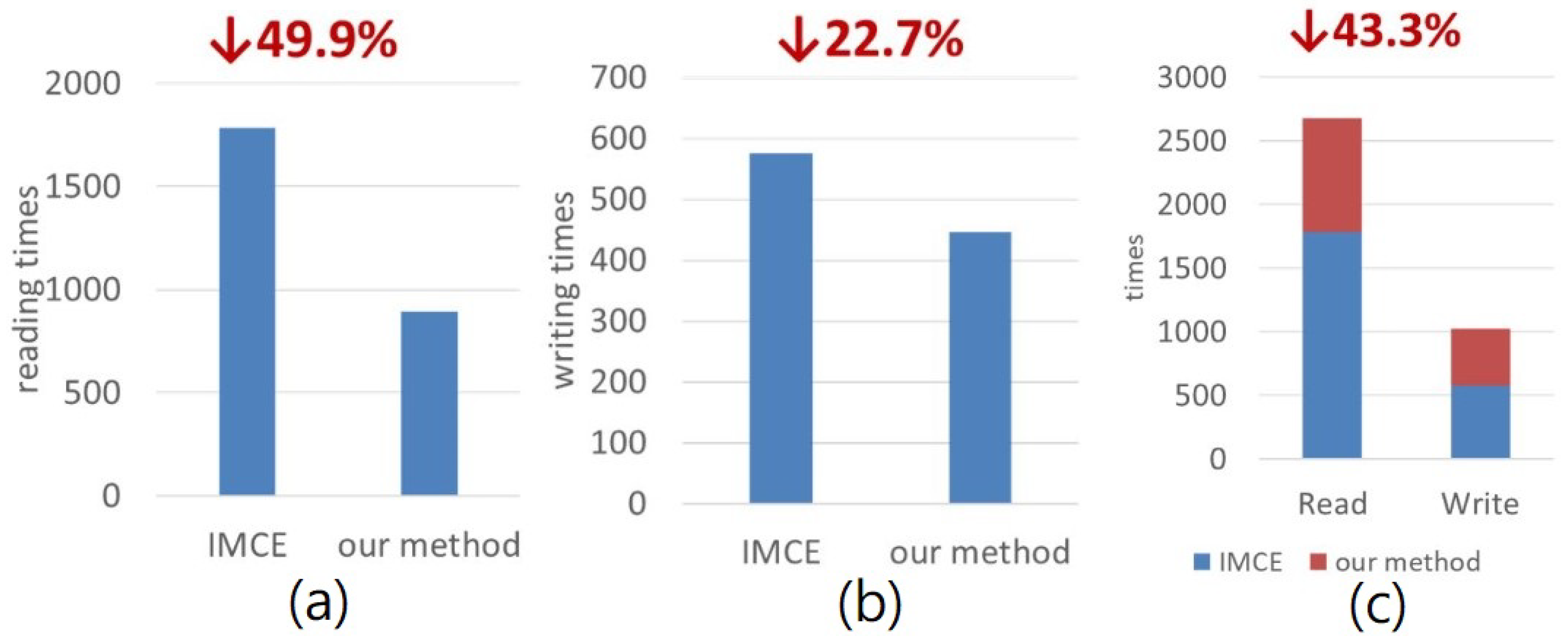 Electronics | Free Full-Text | In-Memory Computing Architecture for a Convolutional Neural ...