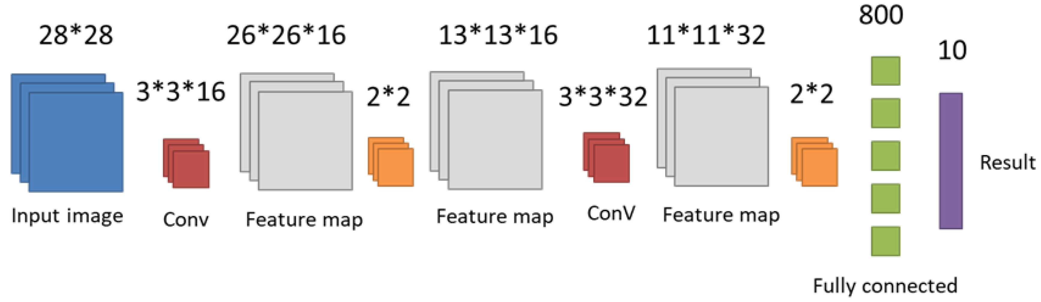 Electronics | Free Full-Text | In-Memory Computing Architecture for a Convolutional Neural ...