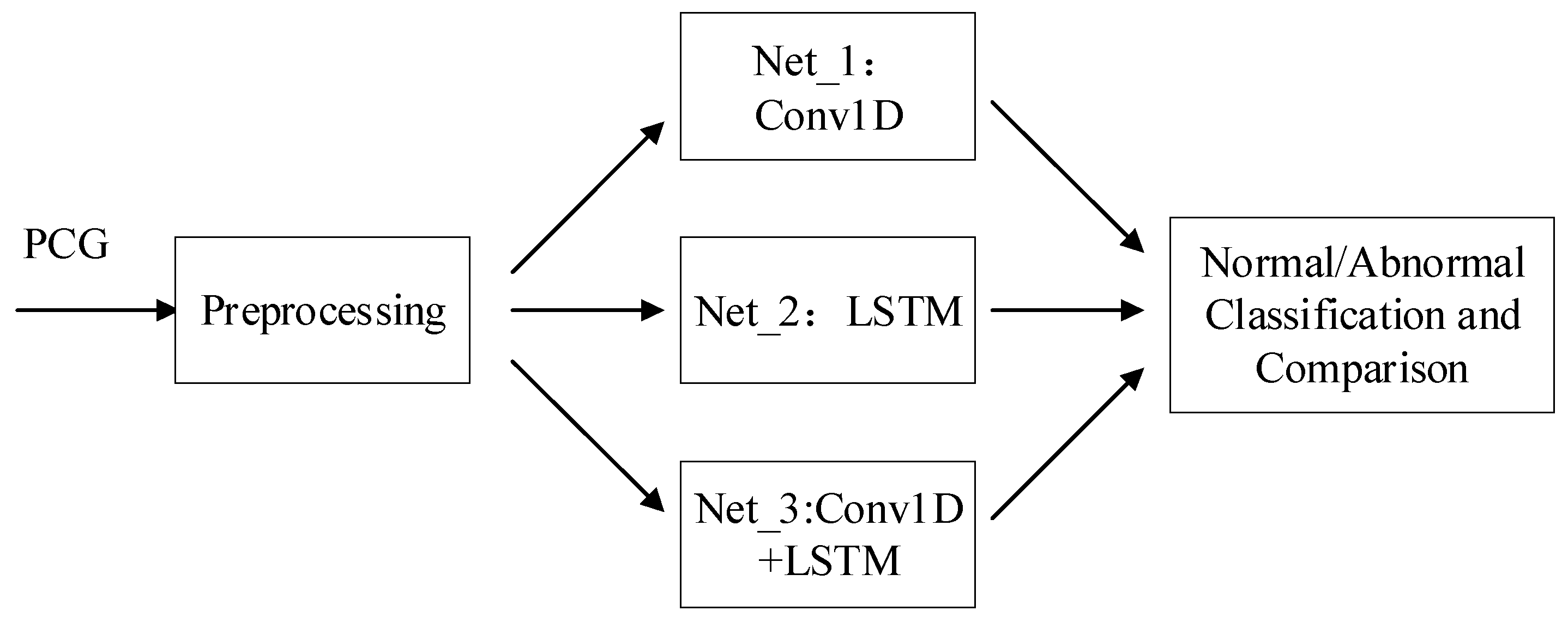 Electronics | Free Full-Text | Automatic Classification of Normal ...
