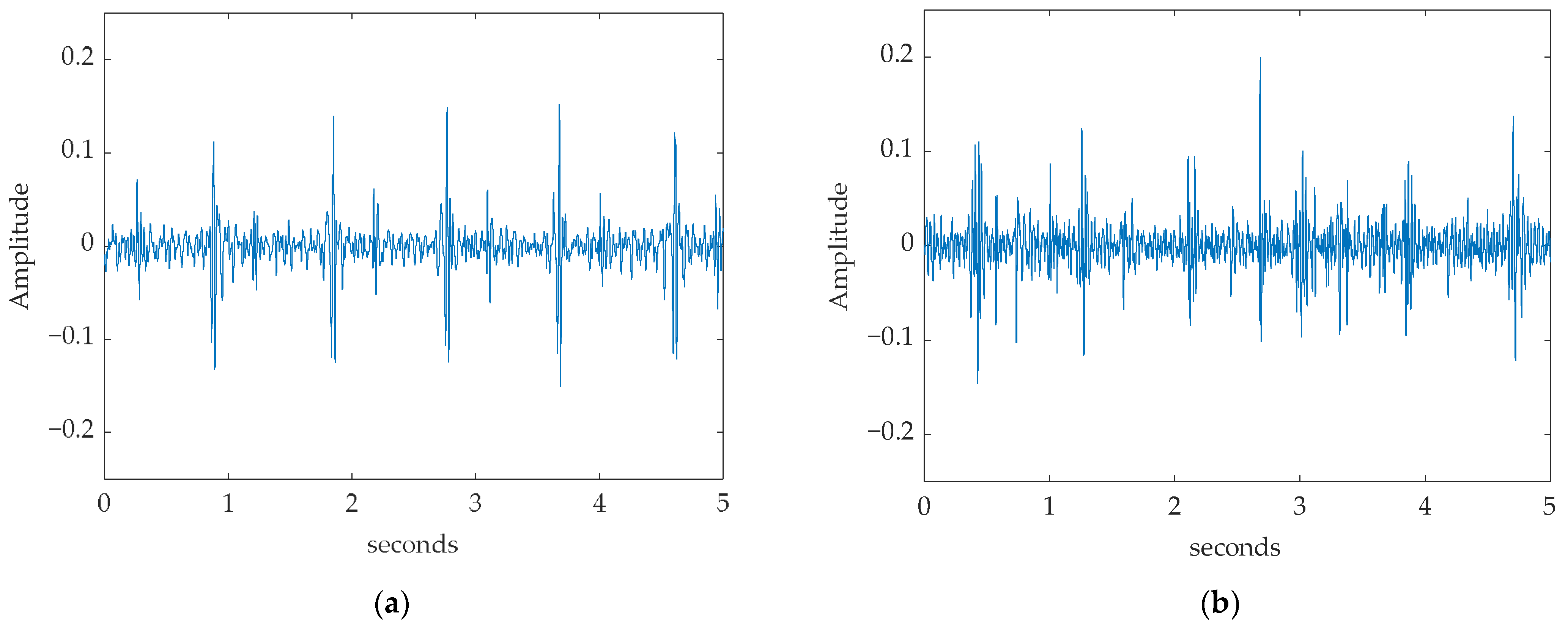 Electronics | Free Full-Text | Automatic Classification of Normal ...