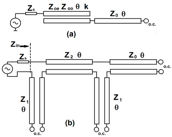 Extraction of Parallel-Coupled and End-Coupled TEM Resonator Networks from a Coupling Matrix in ...
