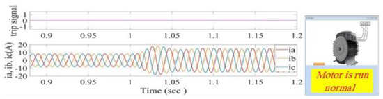Electronics | Free Full-Text | Detection and Diagnosis of Stator and ...