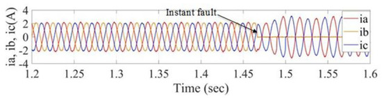 Electronics | Free Full-Text | Detection and Diagnosis of Stator and ...
