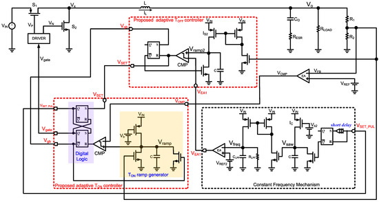 A Novel Buck Converter with Dual Loops Control Mechanism