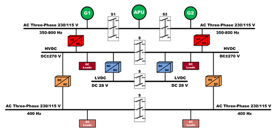 Electronics | Free Full-Text | Multiple-Output DC–DC Converters: Applications and Solutions