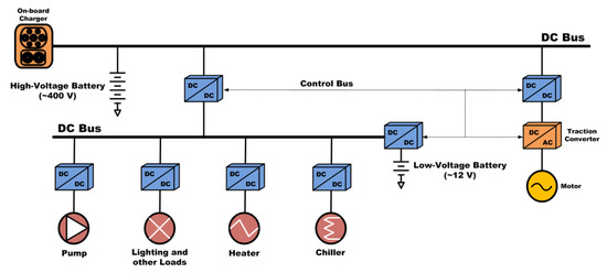 Electronics | Free Full-Text | Multiple-Output DC–DC Converters: Applications and Solutions