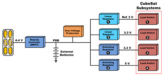 Electronics | Free Full-Text | Multiple-Output DC–DC Converters: Applications and Solutions
