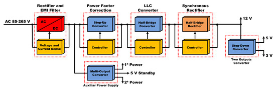 Electronics | Free Full-Text | Multiple-Output DC–DC Converters ...