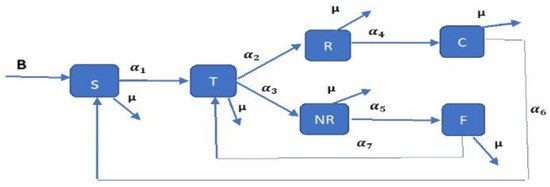 Electronics | Special Issue : Modeling and Simulation Methods: Recent ...