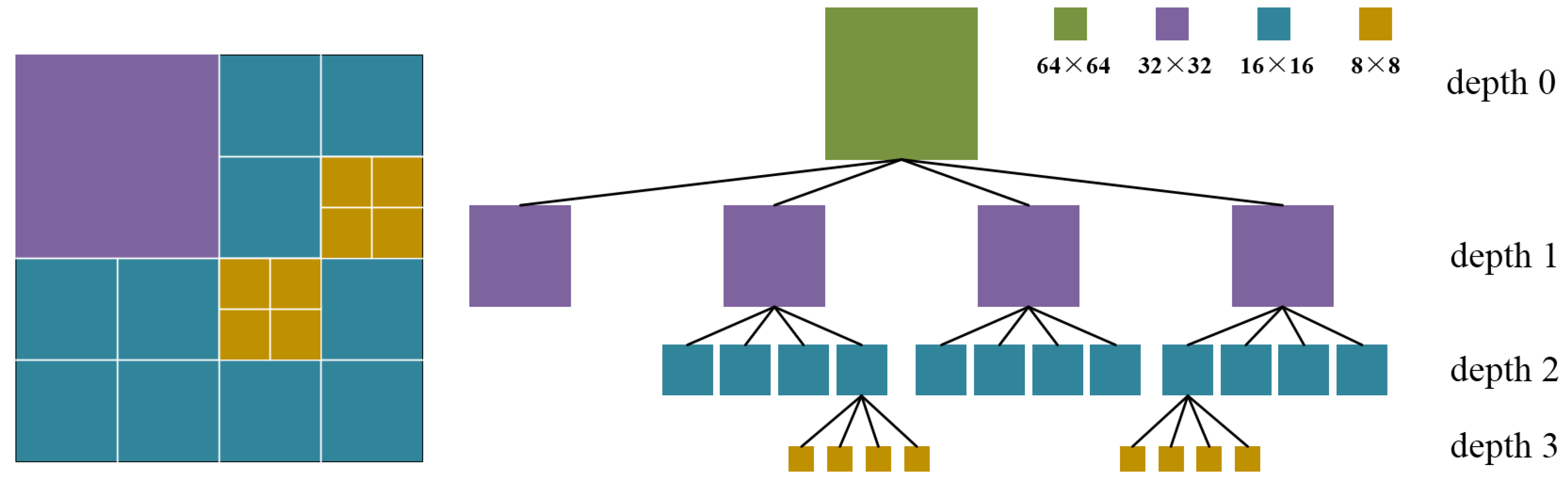 Bagged Tree and ResNet-Based Joint End-to-End Fast CTU Partition Decision Algorithm for Video ...