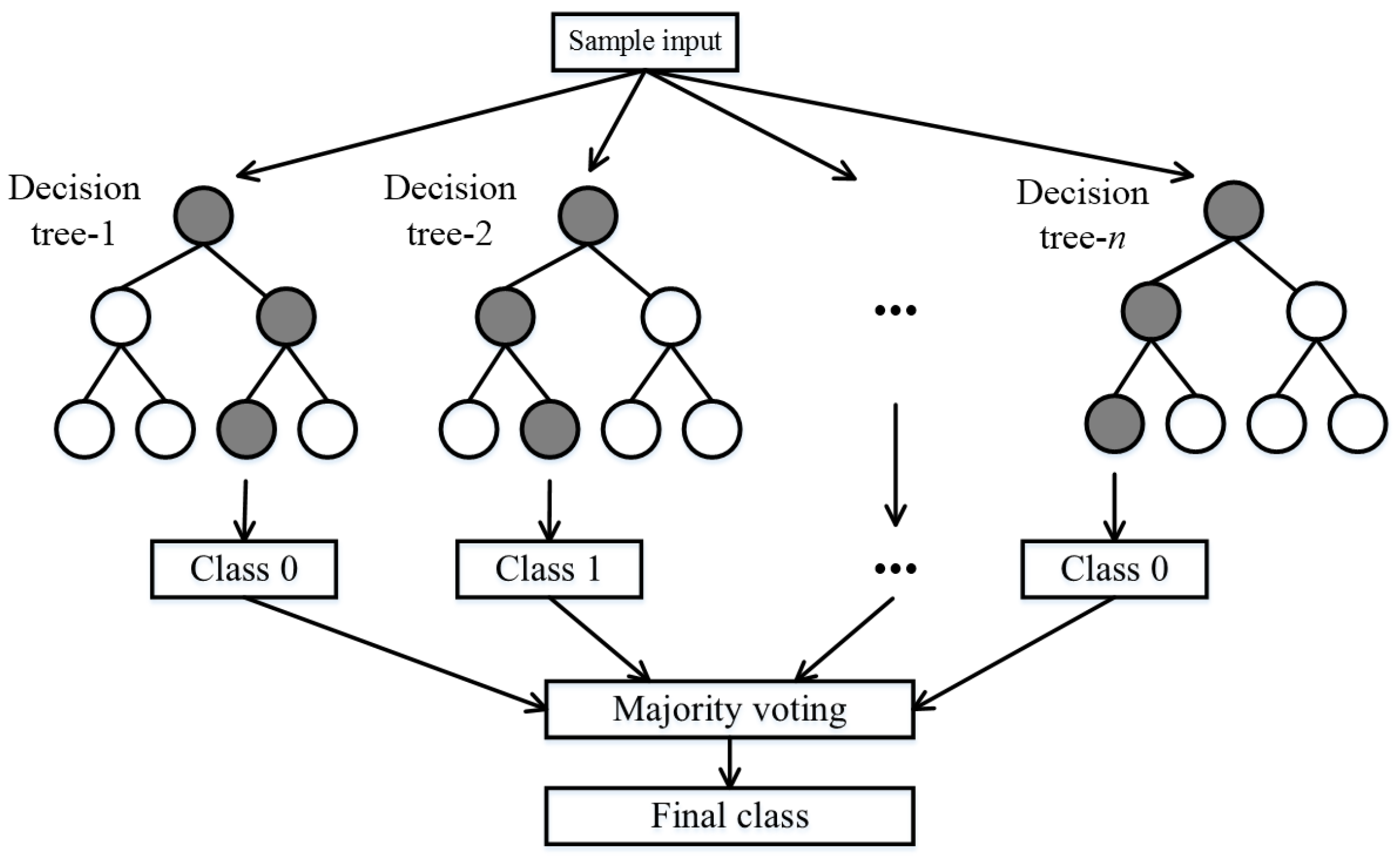 Bagged Tree and ResNet-Based Joint End-to-End Fast CTU Partition Decision Algorithm for Video ...